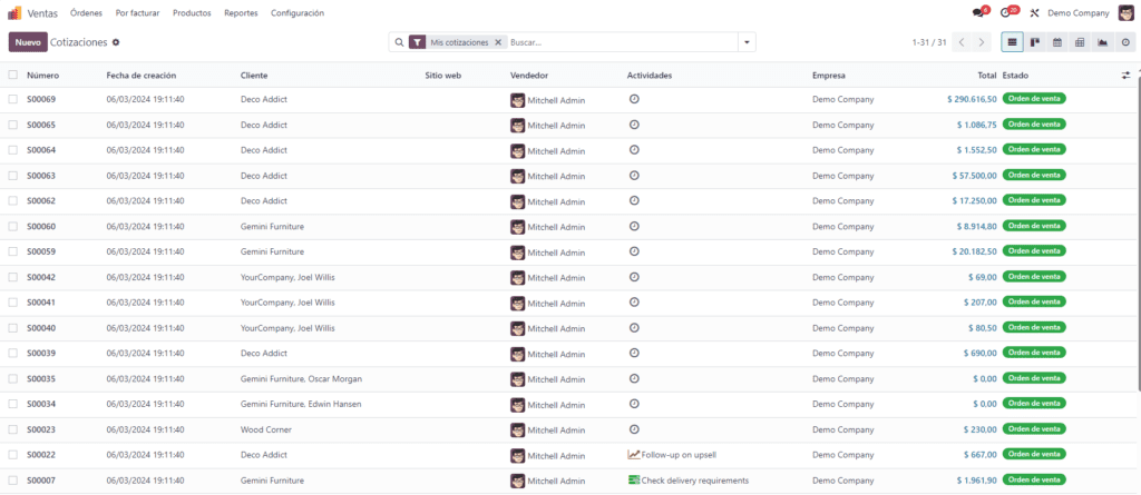 Solución Odoo laboratorio Dental