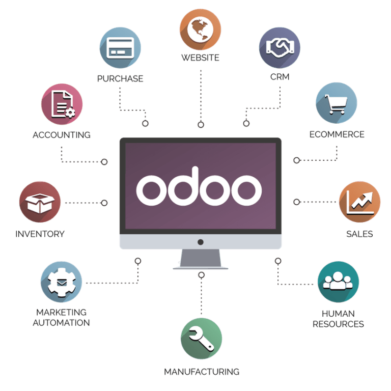 Odoo: Descubre cómo funciona este potente software de gestión empresarial